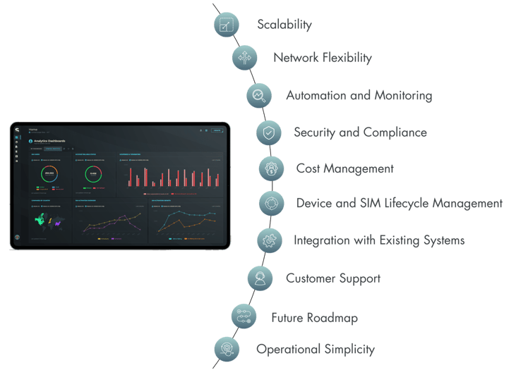 Choosing the right IoT CMP | MAVOCO